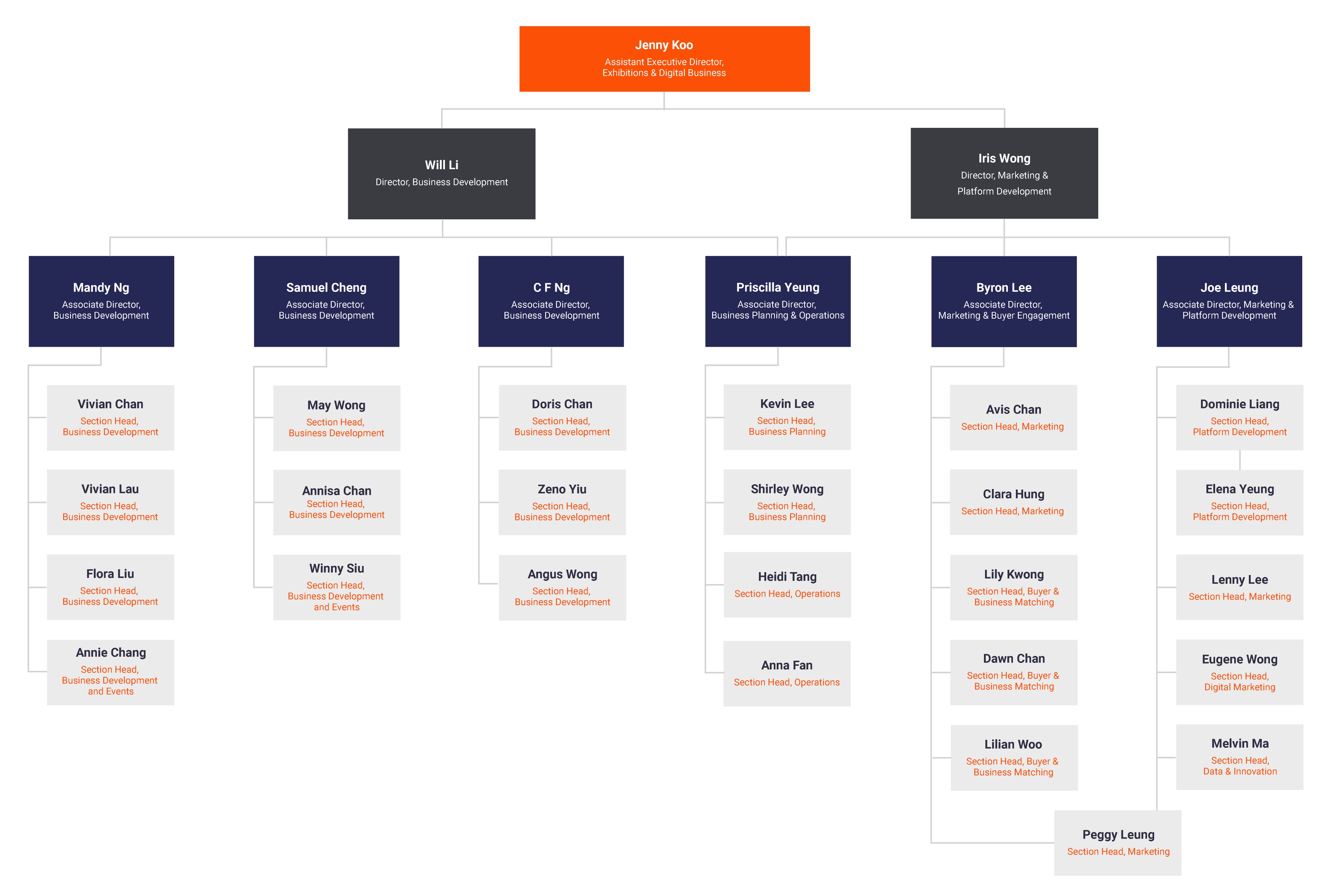 Corporate Structure | About HKTDC