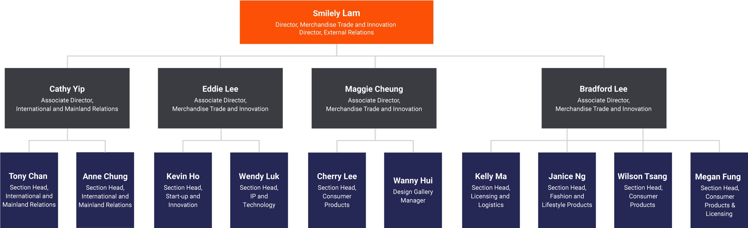 Corporate Structure | About HKTDC