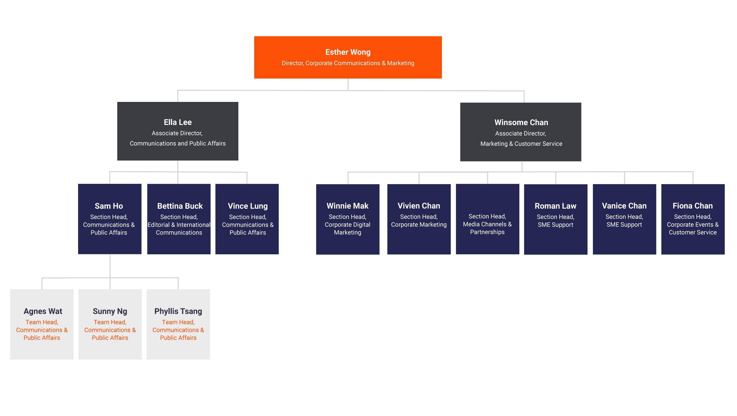 Corporate Structure | About HKTDC