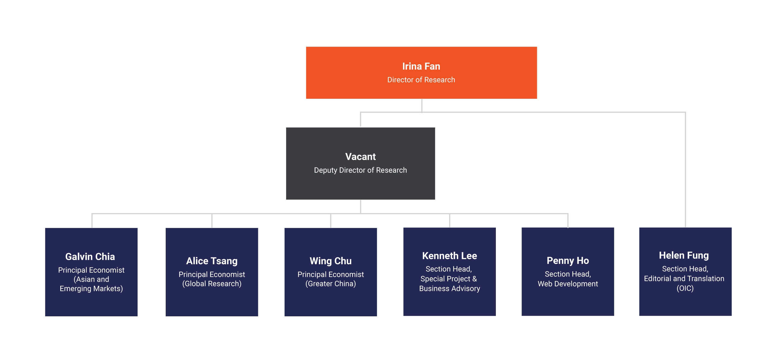 Corporate Structure | About HKTDC