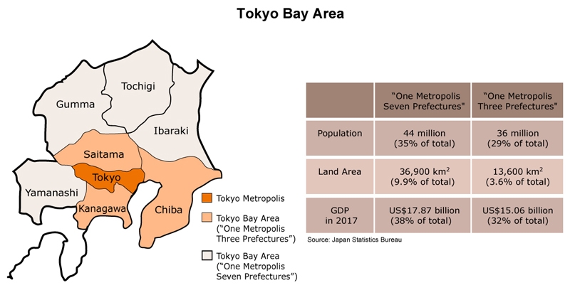 The Tokyo Bay Area Development: Lessons to be Learned | HKTDC Research