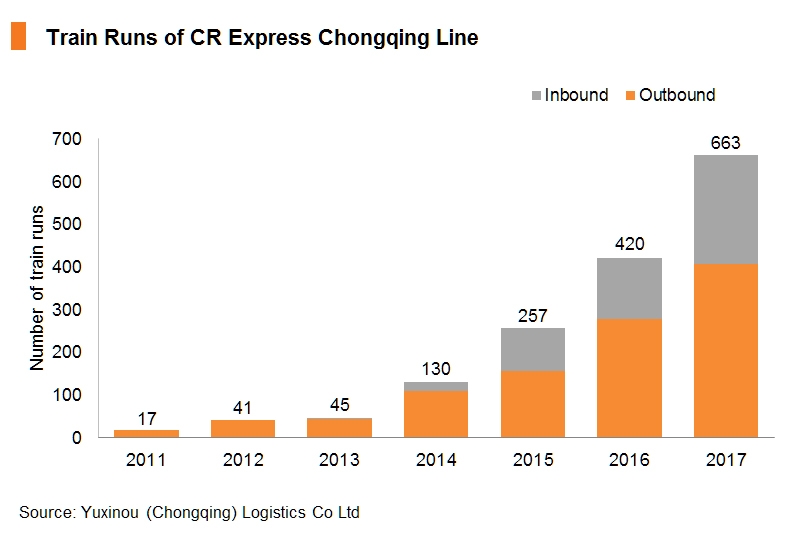 Chongqing: On Track for Europe via the Yuxinou Rail Route | HKTDC Research