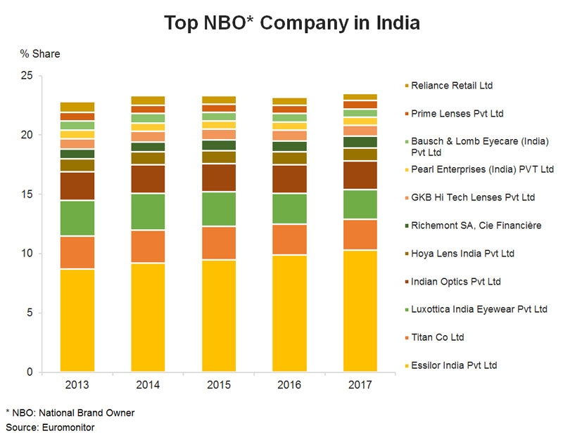 Accessing India’s Consumer Market: Noteworthy Niches in the E-commerce ...