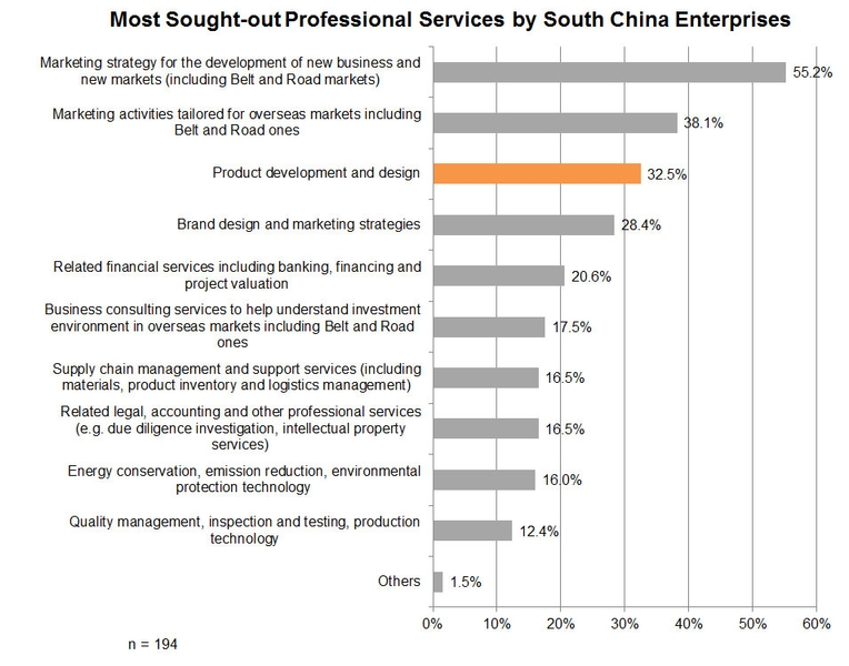 Cooperative Technological Innovation Opportunities in the Guangdong ...