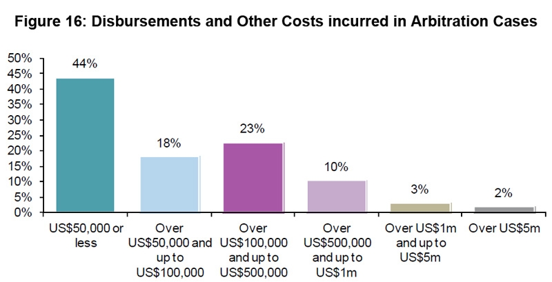 Hong Kong: Asia-Pacific’s Leading Arbitration Centre | HKTDC Research