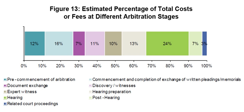 Hong Kong: Asia-Pacific’s Leading Arbitration Centre | HKTDC Research