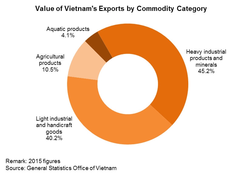 Vietnam’s Increasing Demand for Environmental Services | HKTDC Research