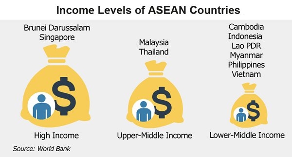 Modern Consumerism in ASEAN: An Overview | HKTDC Research