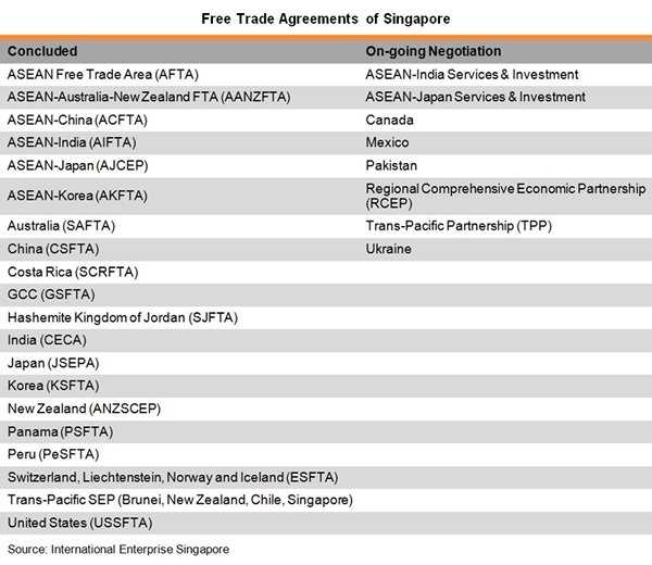 The Singapore Link to the ASEAN Market | HKTDC Research