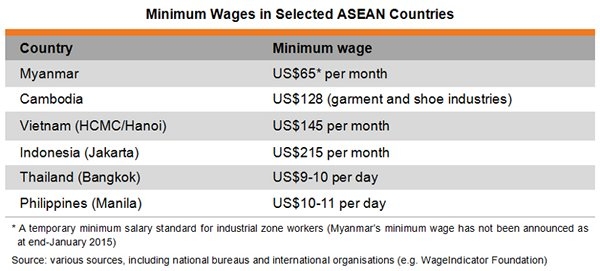 Alternative Production Bases in Southeast Asia: An Introduction | HKTDC ...