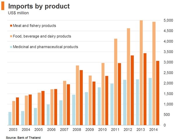Opportunities in Thailand’s Logistics Market | HKTDC Research