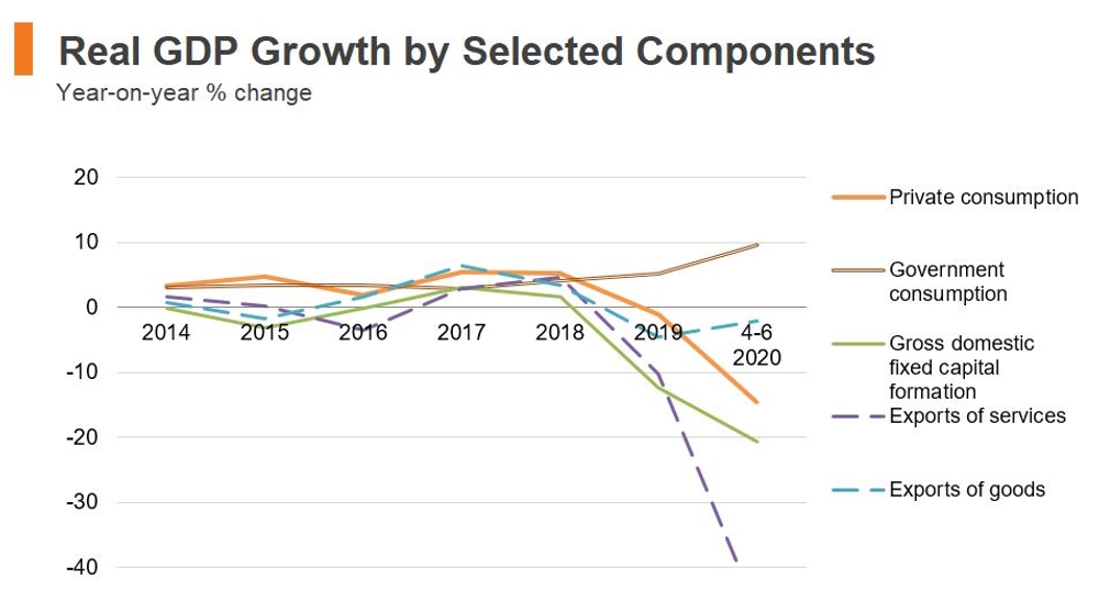 Economic and Trade Information on Hong Kong | HKTDC Research