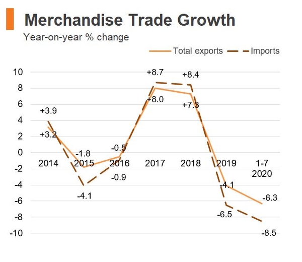 Economic and Trade Information on Hong Kong | HKTDC Research