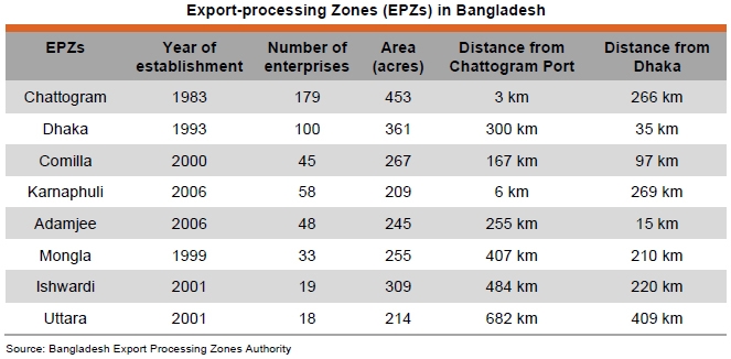 Practical Tips for Manufacturing in Bangladesh | HKTDC Research