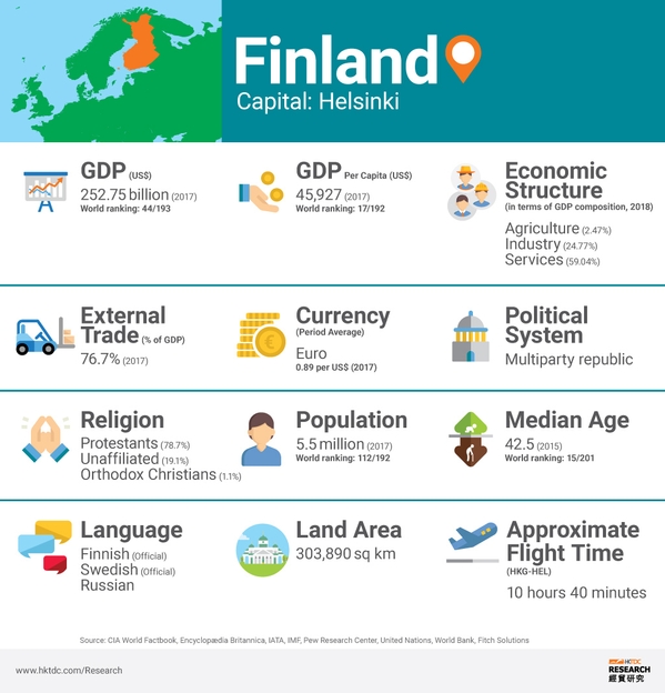 Finland: Market Profile | HKTDC Research