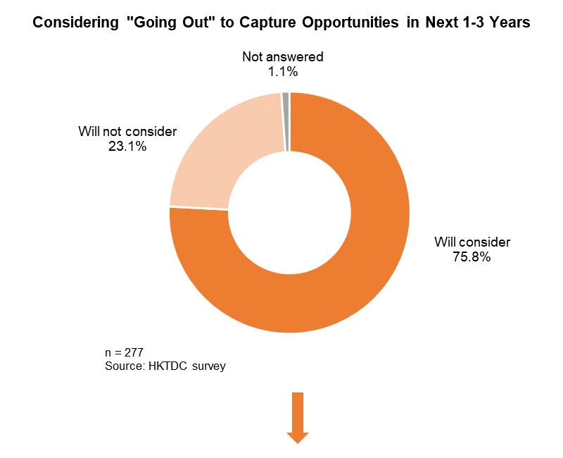 Hong Kong as the Major Service Platform for Greater Bay Area ...