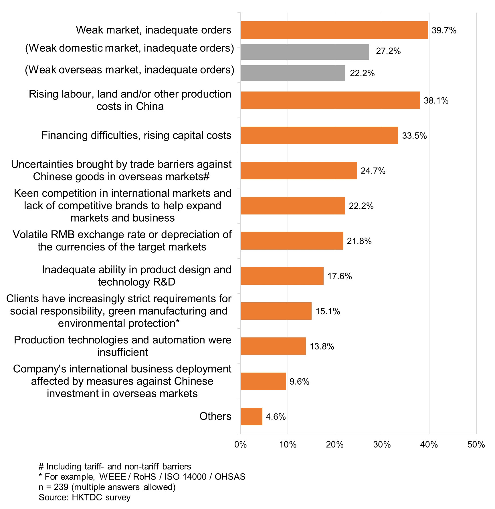 Hong Kong as the Major Service Platform for Greater Bay Area ...