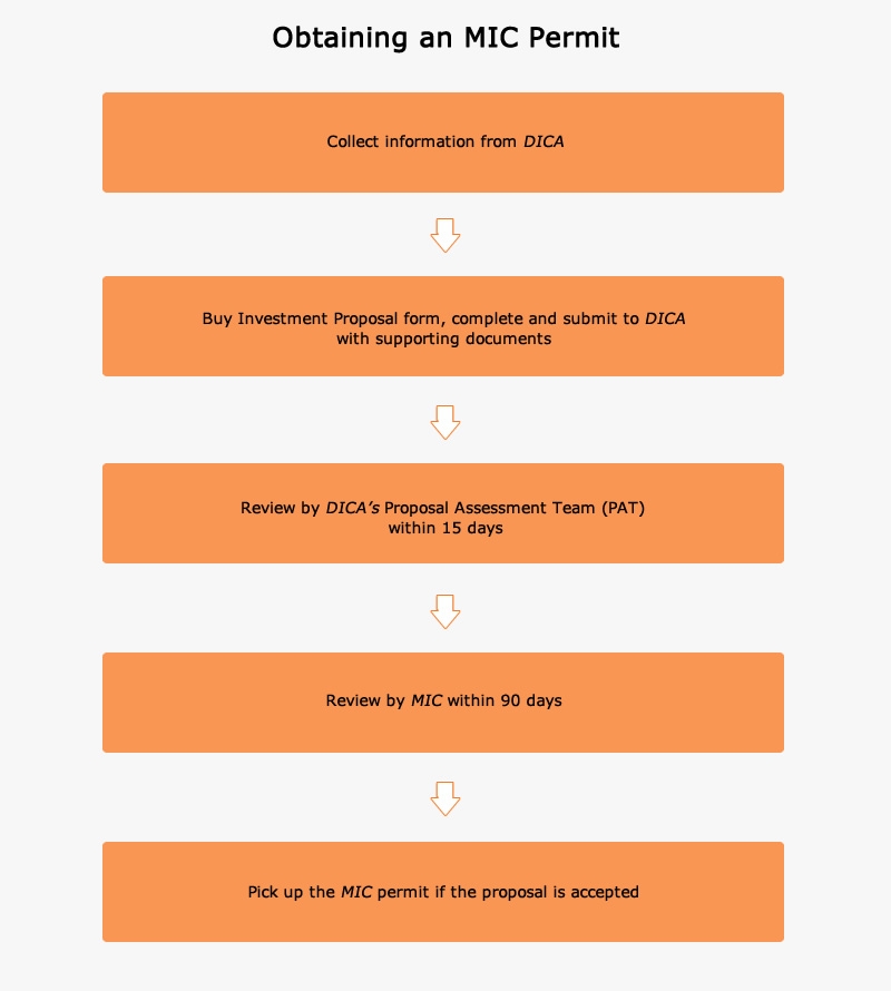 Establishing a Presence in Myanmar | HKTDC Research