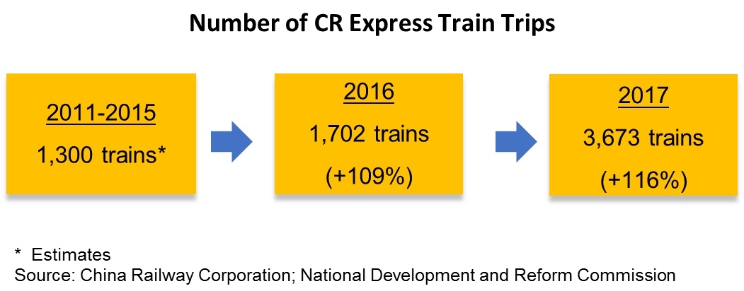 Leveraging CR Express to Tap “Belt and Road” Markets | HKTDC Research