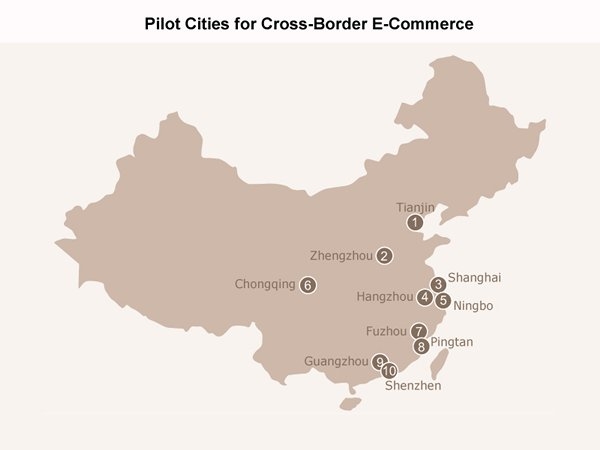 Cross-Border E-Commerce: China Policy Update | HKTDC Research