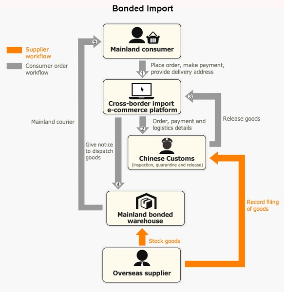 Mainland Cross-border E-Commerce Opportunities for Hong Kong Businesses ...