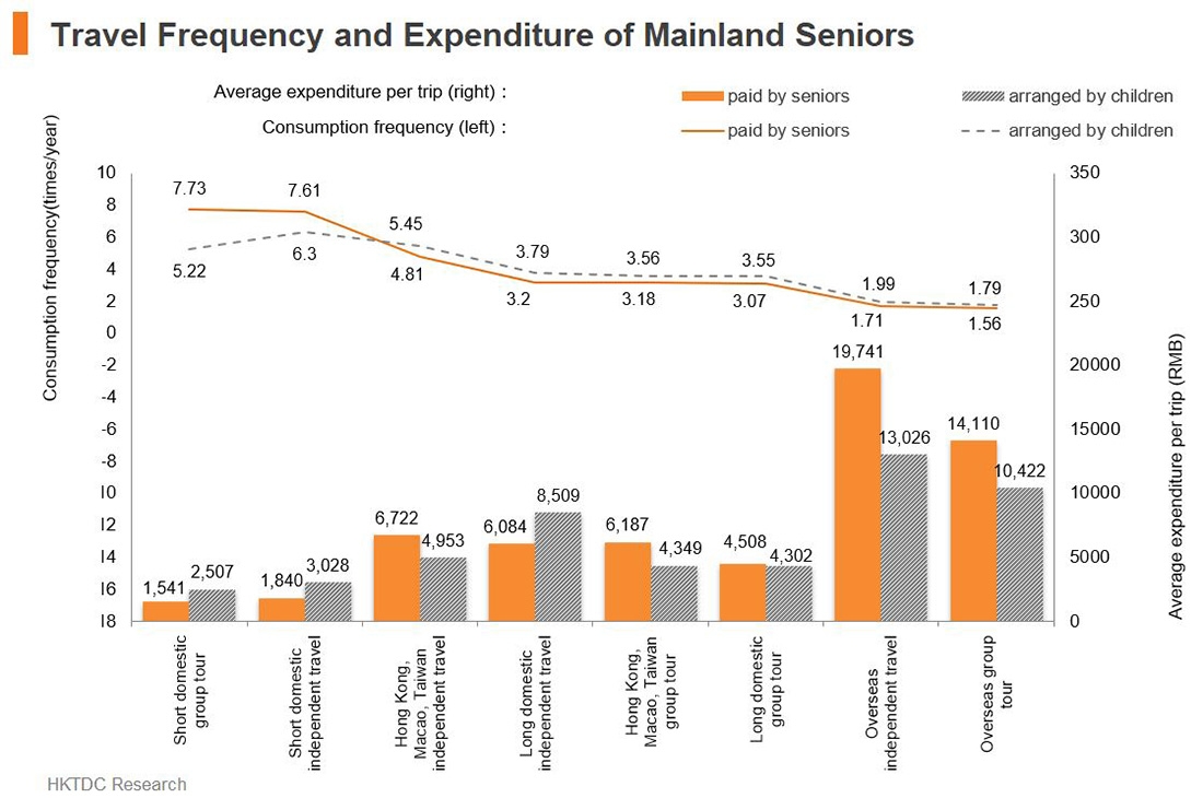 China’s Elderly Market: Servicing Middle-Class Consumers | HKTDC Research