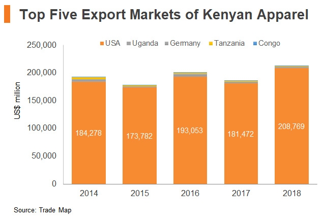 Kenya: A Land of Manufacturing and Investment Opportunities (1) | HKTDC ...