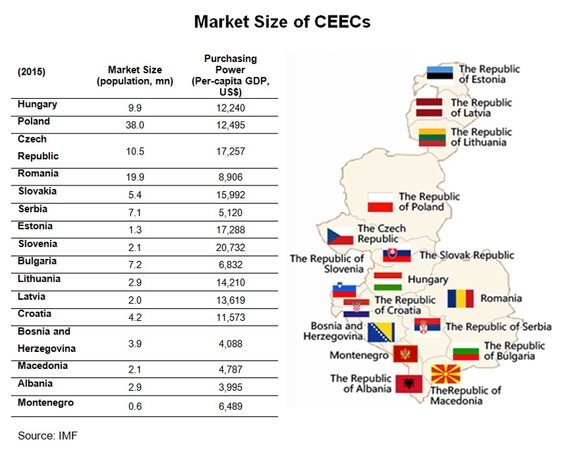 Belt and Road Opportunities in Central and Eastern Europe | HKTDC Research