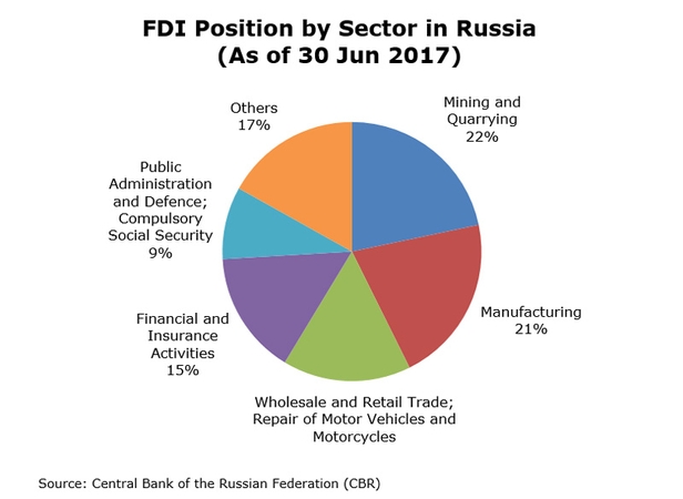 Russia: A Prime Belt and Road Investment Destination | HKTDC Research