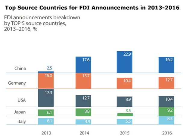 Russia: A Prime Belt and Road Investment Destination | HKTDC Research