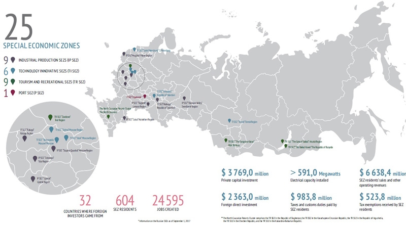 Russia: A Prime Belt and Road Investment Destination | HKTDC Research