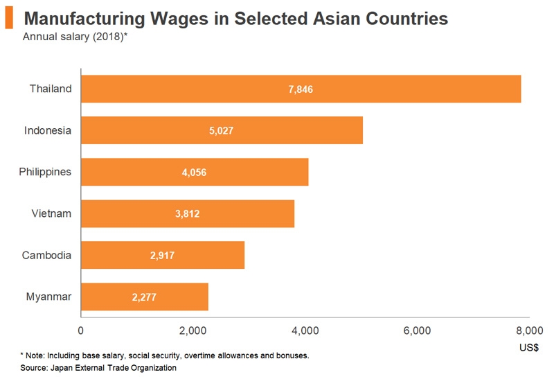 Manufacturing in Thailand: New Developments and Thailand 4.0 | HKTDC ...