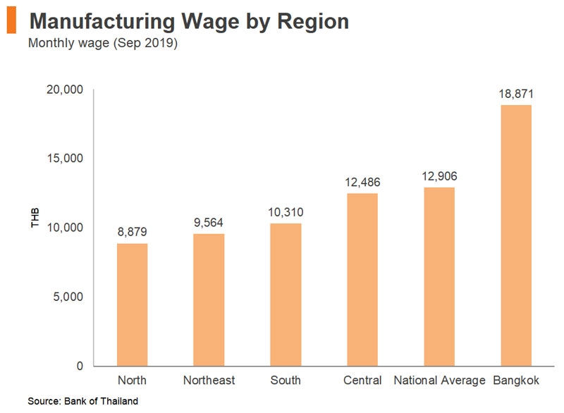 Manufacturing in Thailand: New Developments and Thailand 4.0 | HKTDC ...