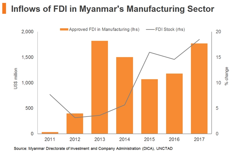 Practical Tips for Manufacturing in Myanmar | HKTDC Research