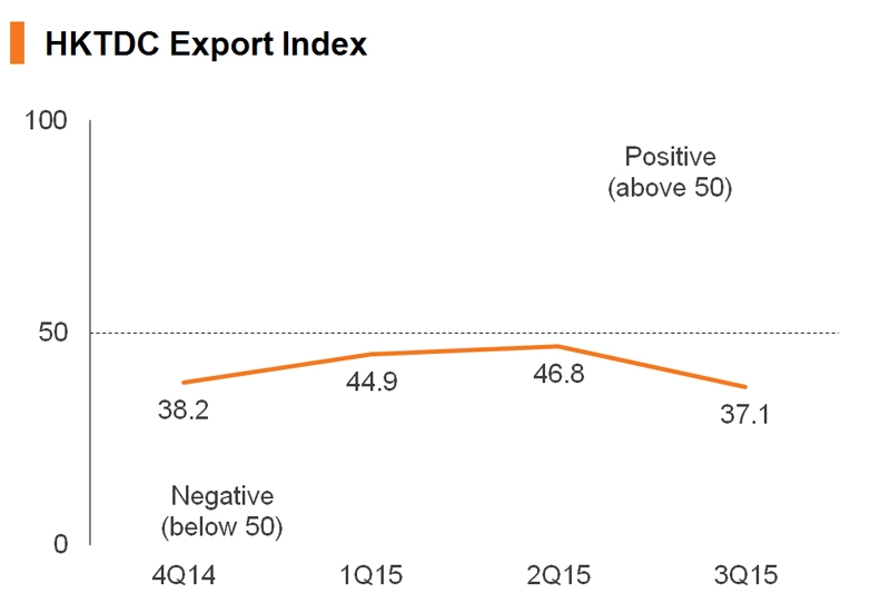 Global Economic Performance Sees Export Forecast Revised Downward Amid ...