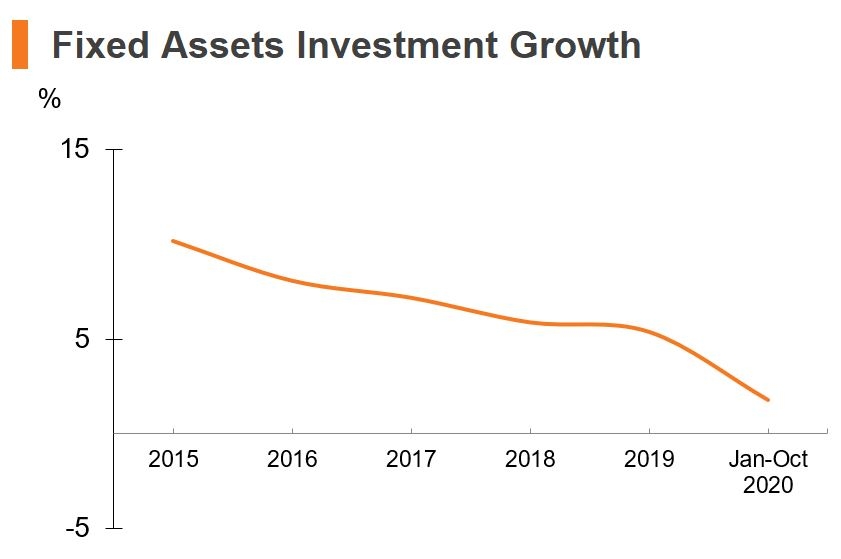 Economic and Trade Information on China | HKTDC Research