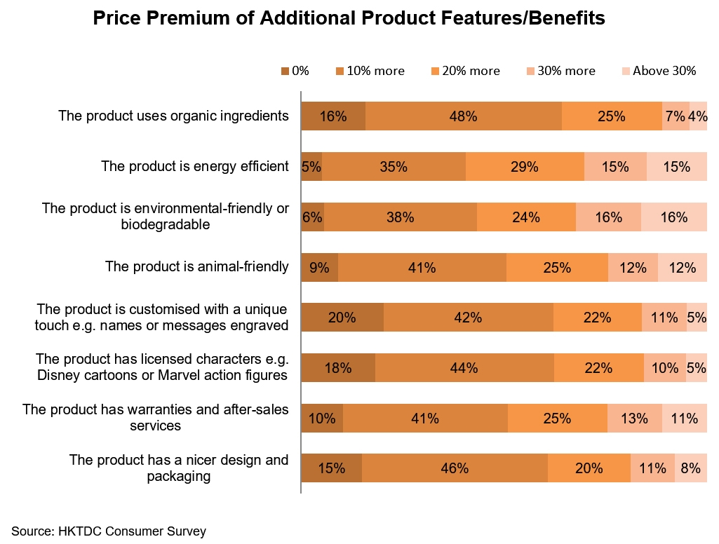 Thai Consumers: Pricing Strategies for New Brands and Purchasing Habits ...