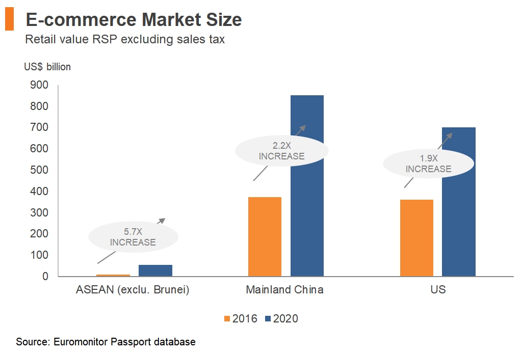 ASEAN E-commerce: Beyond the Pandemic | HKTDC Research