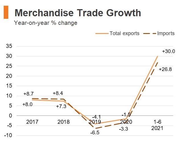 Economic and Trade Information on Hong Kong | HKTDC Research