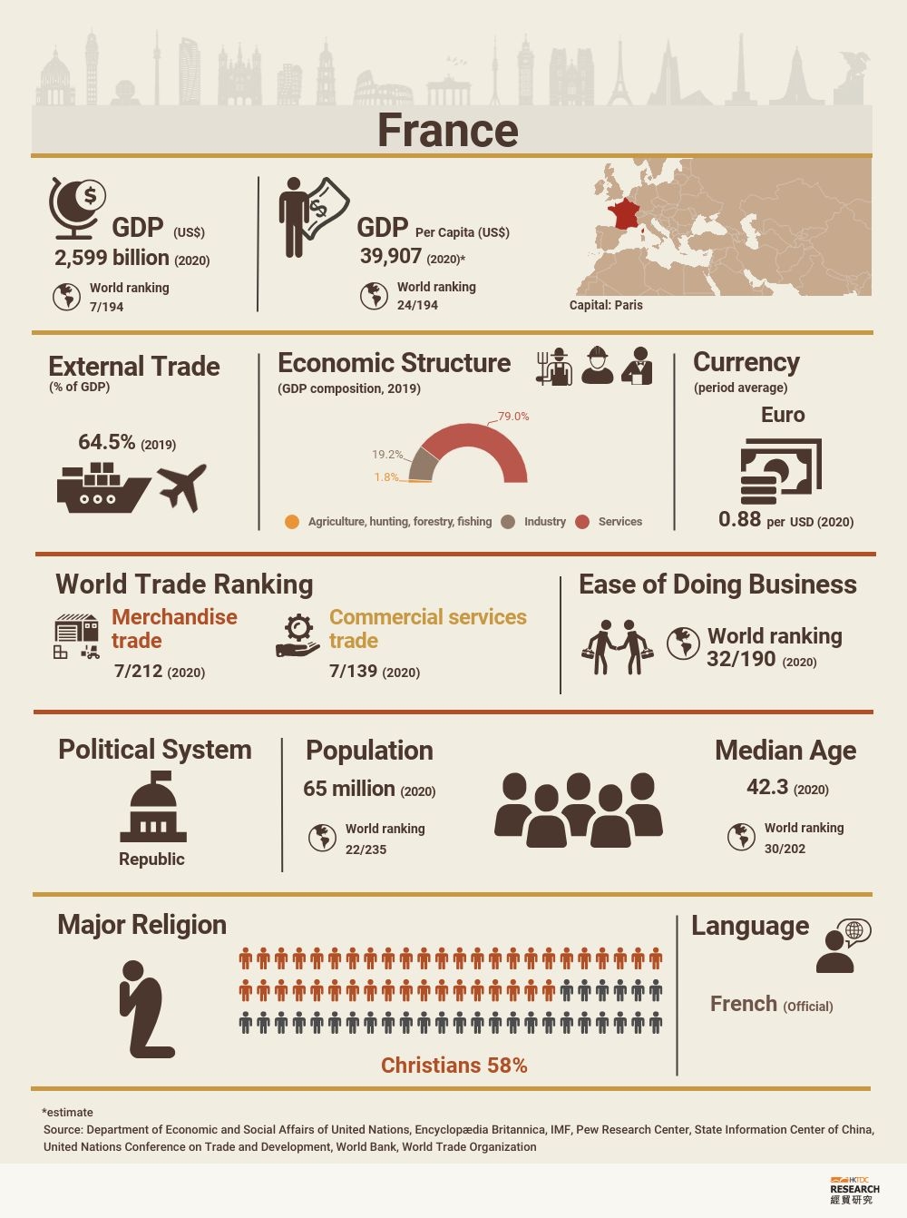 France: Market Profile | HKTDC Research