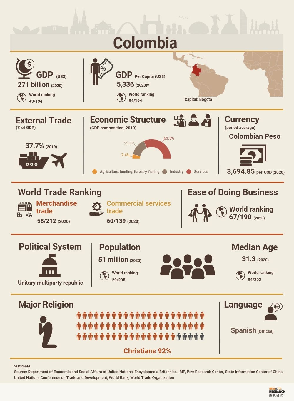 Colombia: Market Profile | HKTDC Research