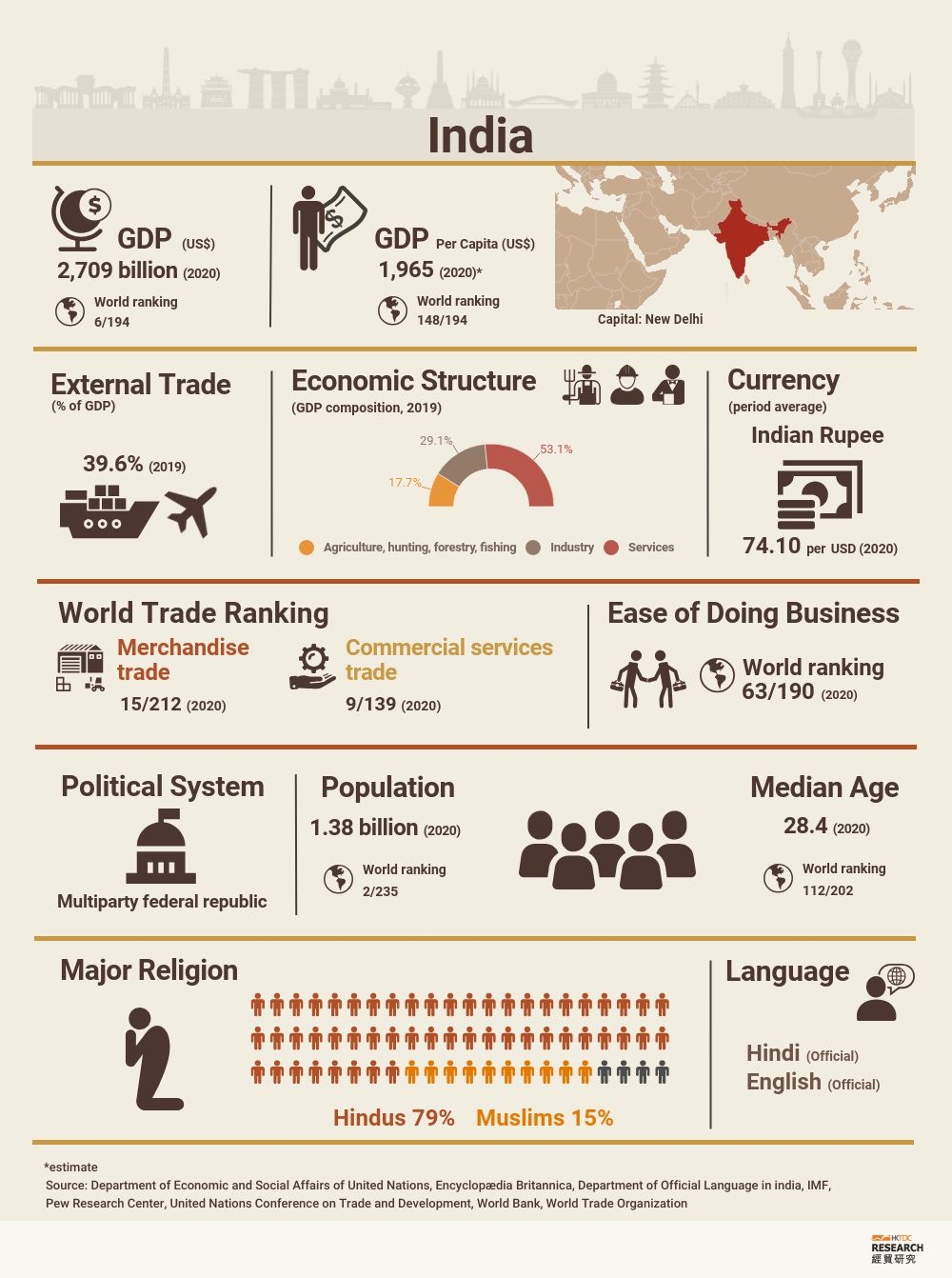 India: Market Profile | HKTDC Research