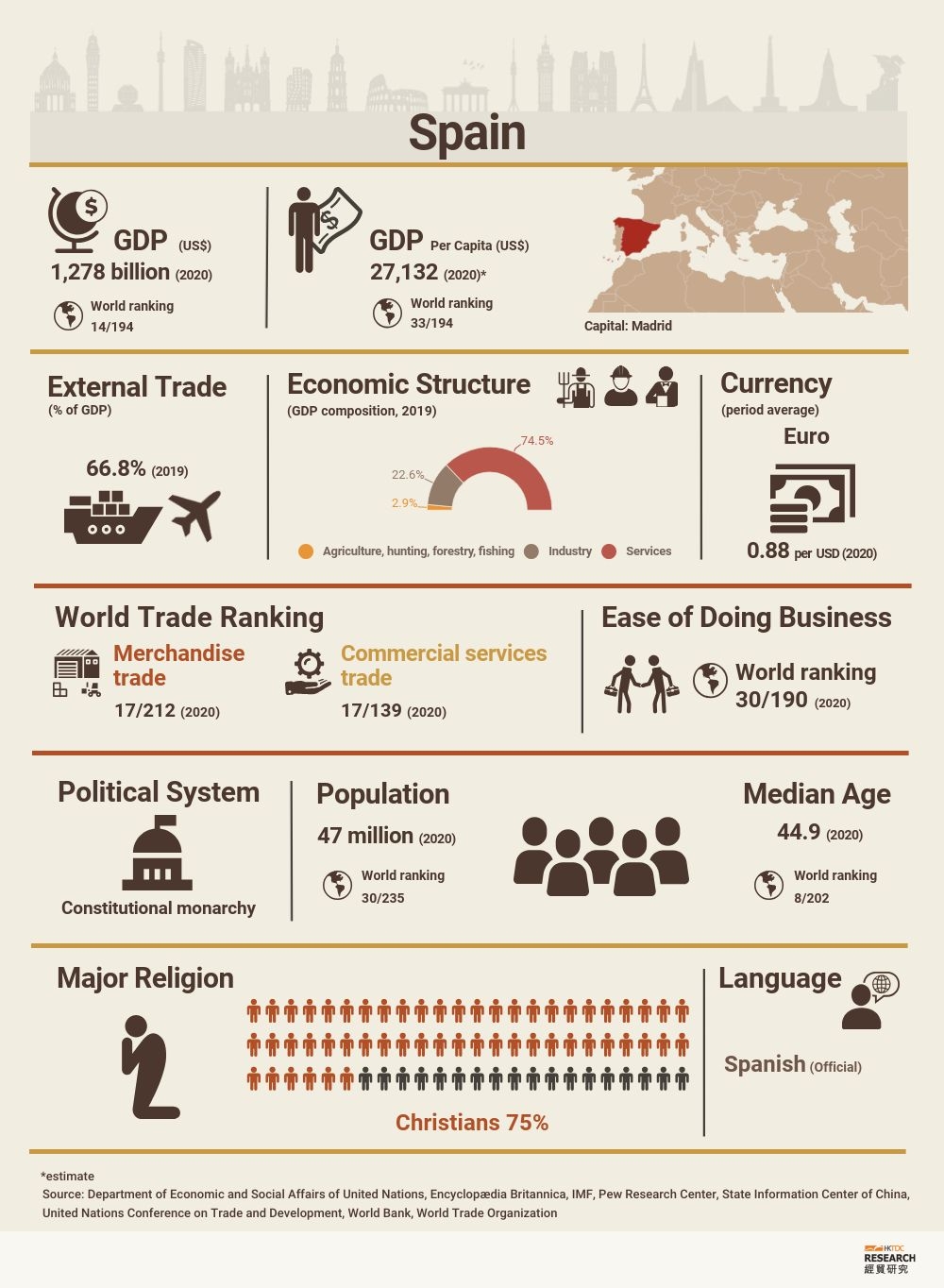 Spain: Market Profile | HKTDC Research