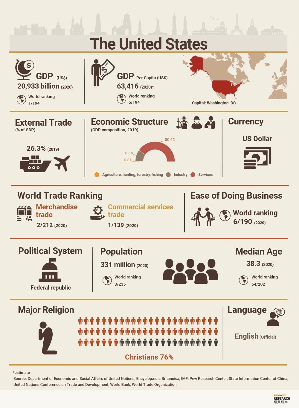 The United States: Market Profile | HKTDC Research