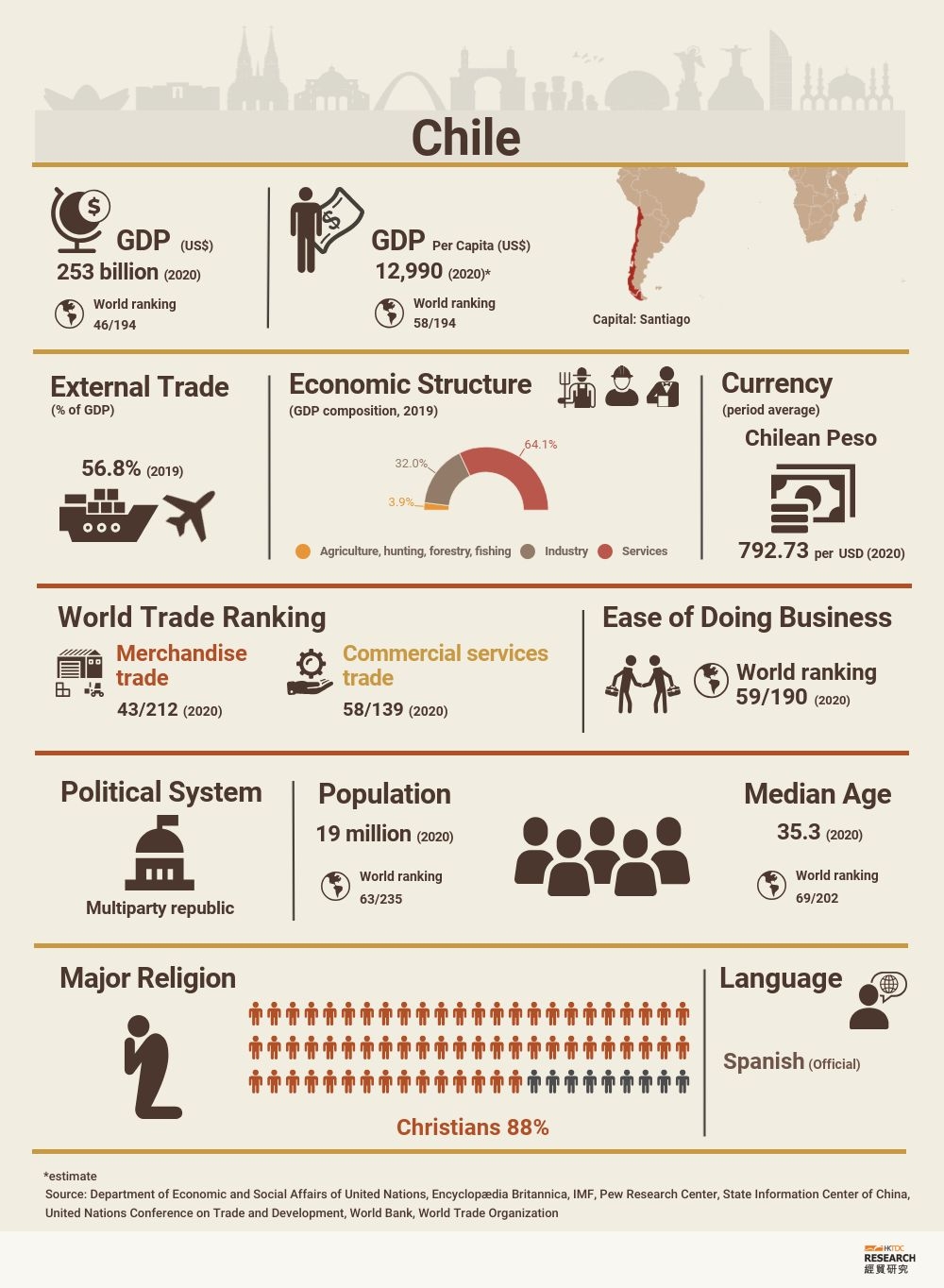 Chile: Market Profile | HKTDC Research