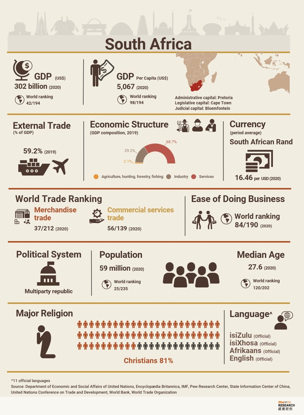 South Africa: Market Profile | HKTDC Research