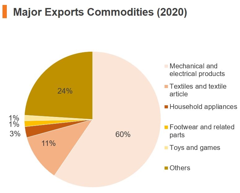 Economic and Trade Information on China | HKTDC Research