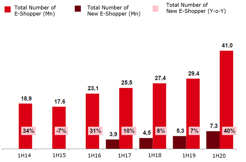 Successful Pandemic E-Commerce: Brazil | HKTDC Research