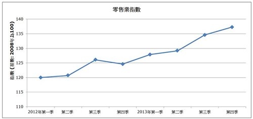 马来西亚 - 消费市场蓬勃多元商机涌现 | 香港贸易发展局经贸研究