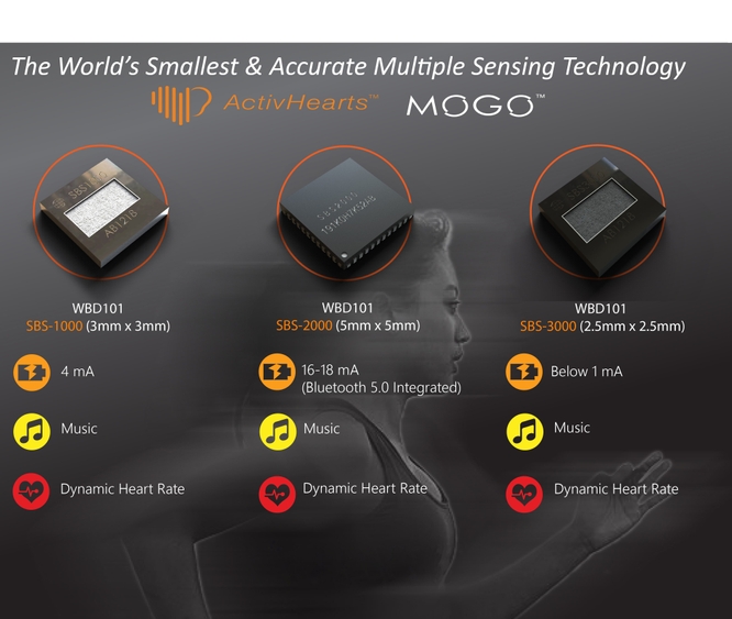 Healthtech Innovations: Smart Wearable Medical Device Research in Hong ...